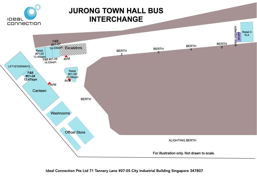 Jurong Town Hall Bus Interchange - Ideal Connection